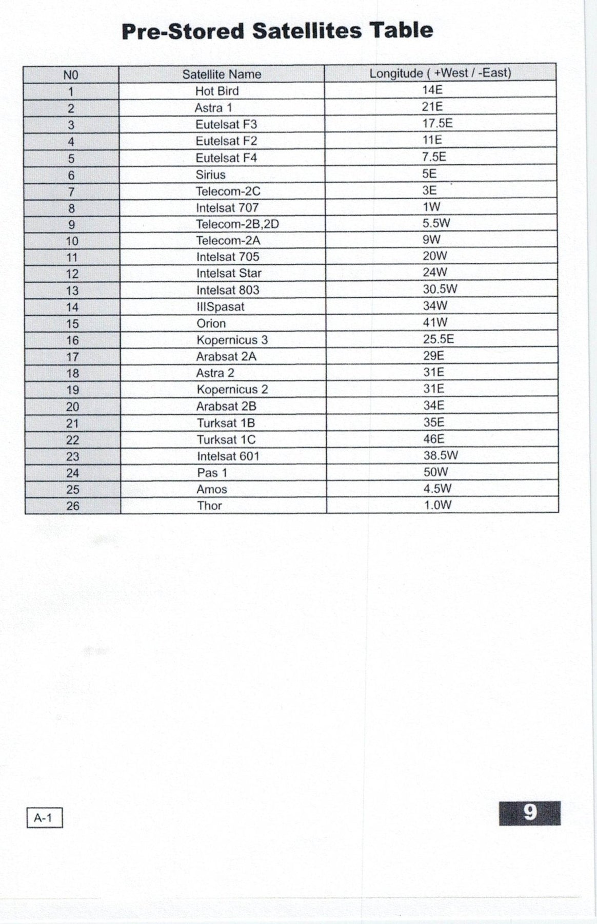 Opticum DM2800 Diseqc H-H Satellite Dish Motor and Mount– The Satellite ...