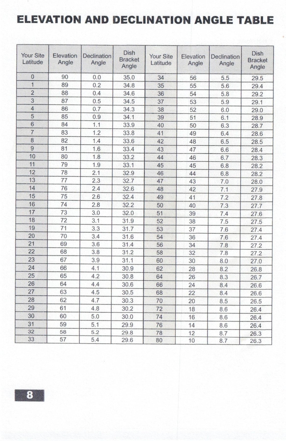 Opticum DM2800 Diseqc H-H Satellite Dish Motor and Mount– The Satellite ...